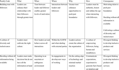 Conditional Relationship Guide Download Scientific Diagram