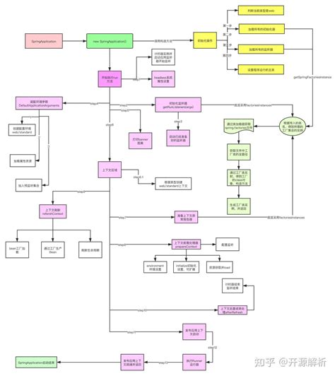 面试必备！spring Boot启动原理深度解析，助你轻松应对 知乎