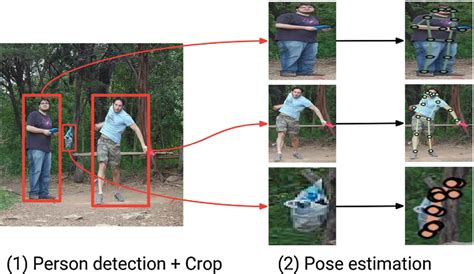 In The Two Stage Cascade Model A Faster Rcnn Person Detector Is Used Download Scientific