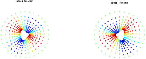 Pdf Dynamic Analysis In Functionally Graded Material Plate Using A Meshless Method 2023