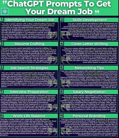 Ammar Ahmed On Linkedin Chatgpt Prompts Job Ai Jobsearch