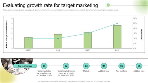 Evaluating Growth Rate For Target Marketing Selecting Target Markets