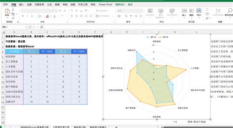 猪爸爸学excel图表 雷达图详解 知乎