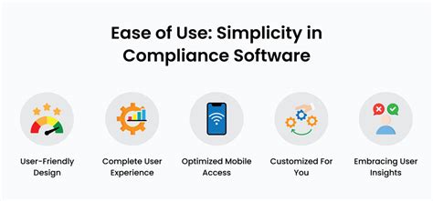 Your Guide To Modern Compliance Management Software SwiftComply