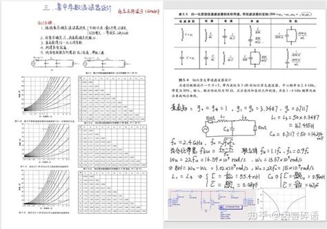 「射频技术基础」学习笔记 （附带针对习题的ads仿真教程） 知乎