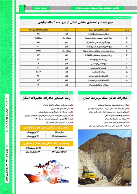 دانلود قالب آماده و لایه باز پوستر گزارش خبری با طراحی حرفه‌ای در نرم‌افزار فتوشاپ Adobe