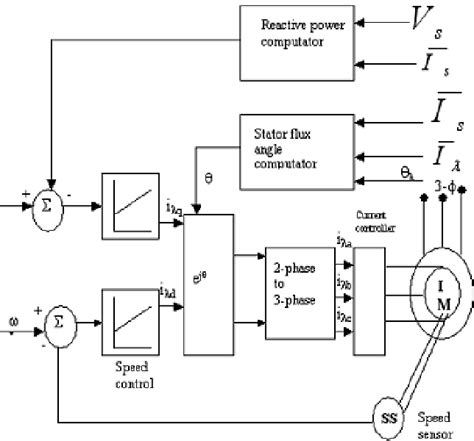 figure 15 from induction motor control strategies past and present semantic scholar