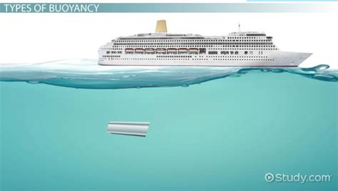 Buoyant Force Definition And Examples Video