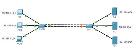 ccna como configurar port security [ packet tracer] blog da milvus