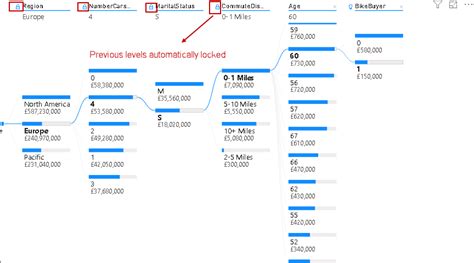 Decomposition Tree Power Bi Example Using The Decomposition Tree Visual