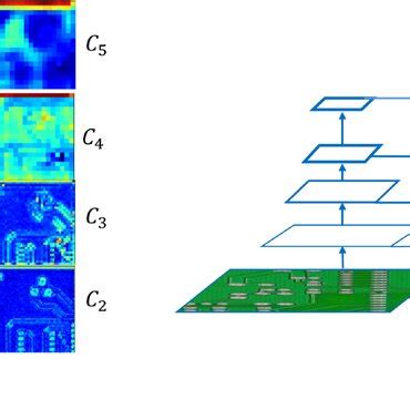 Feature Fusion Results On Different Convolutional Layers A Extracting