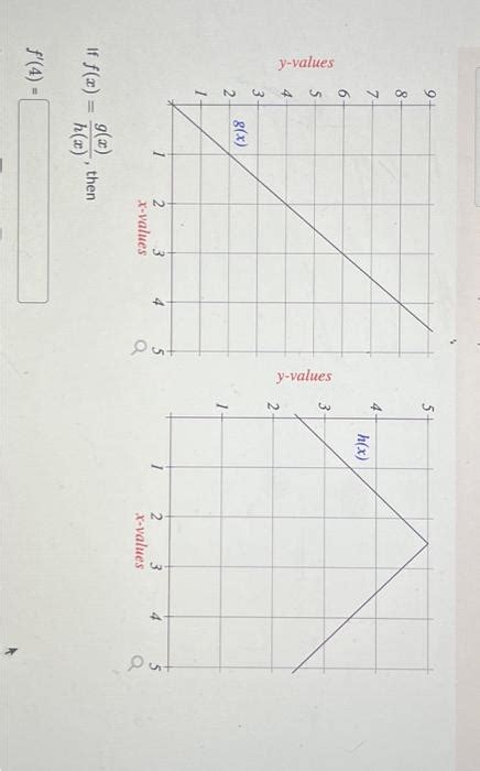 Solved Y Values Chegg Com Solved Y Values Chegg Com