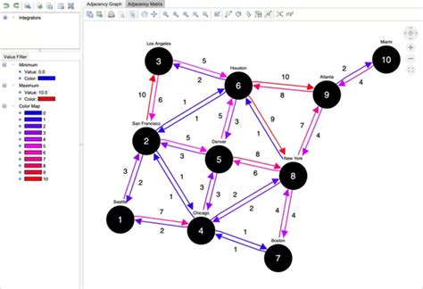 Data Visualization Tom Sawyer Software