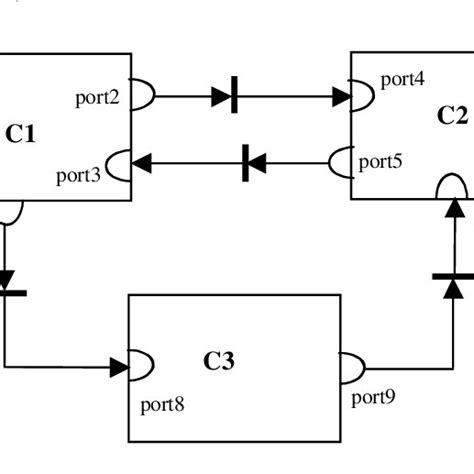 Llustration Of System Structural Model Download Scientific Diagram