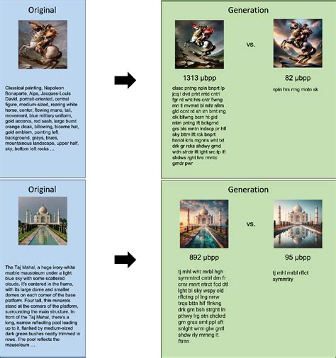 figure 8 from exploring the limits of semantic image compression at micro bits per pixel