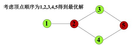 贪心算法解决图着色问题 贪心算法图着色问题 Csdn博客