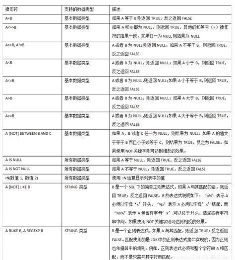 Hive七Hive 查询使用详解1 阿里云开发者社区