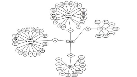 Java Springboot基于的旅游攻略分享网站 Springboot智慧行程分享与互动平台 Java旅游经验社区与攻略聚合系统计算机毕业设计 Csdn博客