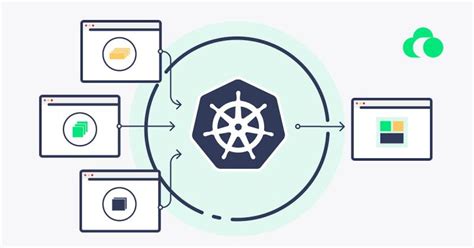 Rohit Inamdar On Linkedin Deep Dive Into Kubernetes Architecture