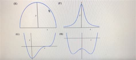 Solved Problem 4 The Graph Off Is Given To The Right Chegg Com