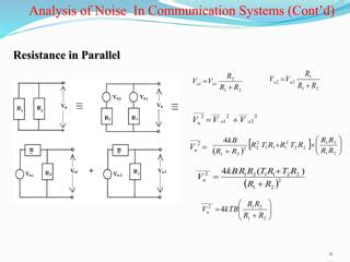 Noise In Communication System PPTX