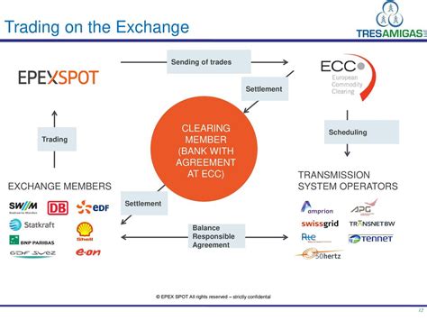 Worldwide Interconnected AC System Challenges Ppt Download