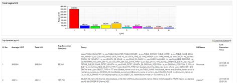 Sql Server Monitoring Monitor Sql Manageengine Applications Manager
