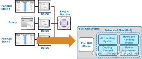 借助 Simscape 帮助燃料电池车的架构设计 知乎