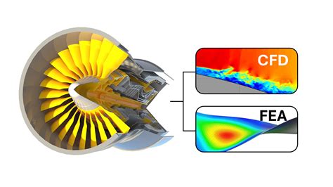 From Simulation To Reality Accelerating Innovation With Design Analysis And Rapid Prototyping