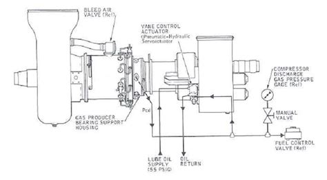 Solar Turbine Variable Vane System