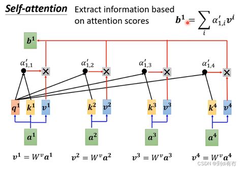 李宏毅自注意力机制self Attention和transformer详解笔记李宏毅 Transformer Csdn博客