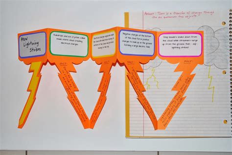 Nitty Gritty Science Interactive Notebook Pages Part 1