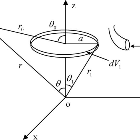 The Rotating Spherical Shell Model For The Electron Spin Download Scientific Diagram