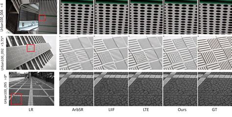 Figure 1 From Deep Arbitrary Scale Image Super Resolution Via Scale Equivariance Pursuit