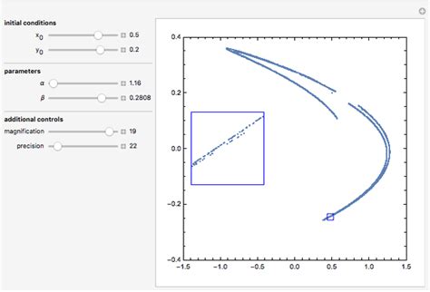 Orbit Diagram Of The Hénon Map Wolfram Demonstrations Project