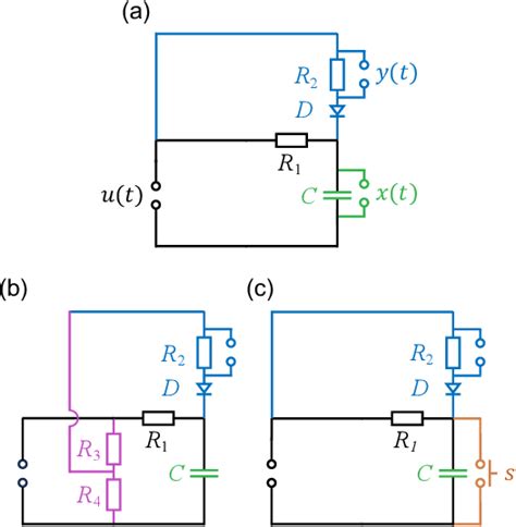 A Minimal Dynamical System And Analog Circuit For Non Associative