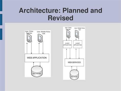 PPT Crime Reporting System PowerPoint Presentation Free Download ID 5361324