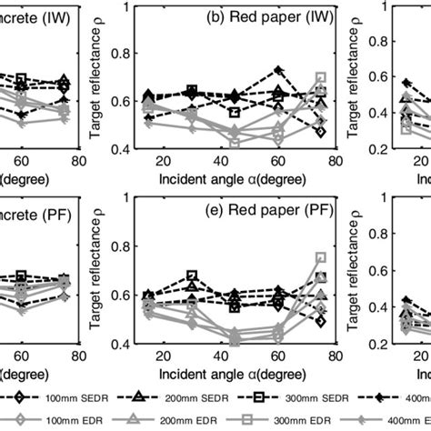 Shows The Relationships Between The Modified Reflectance Of The Three Download Scientific