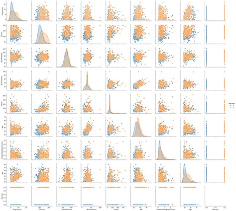 Github Supriyatskumarnaive Bayes Vs Knn Comparision Of Two Bayesian