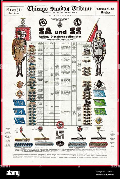 Sa Und Ss Aufbau Dienstgrade Abzeichen German Poster Showing Nazi