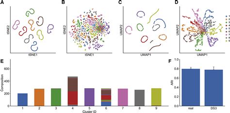 Sergio A Single Cell Expression Simulator Guided By Gene Regulatory Networks Cell Systems