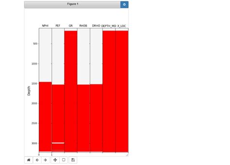 Petrofísica en Python Importar archivo LAS con lasio analizarlos y graficarlos en formato log