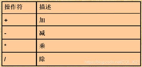 Oracle 算术运算符oracle算数运算符 Csdn博客