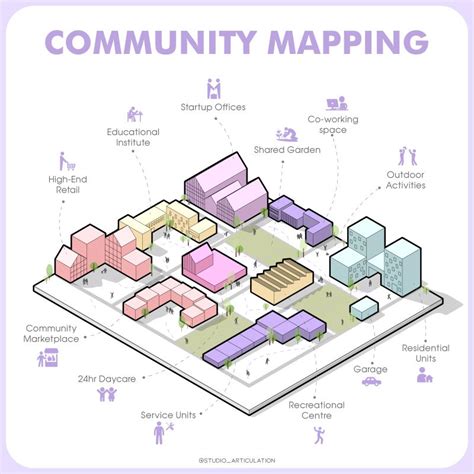 Community Mapping Community Mapping Diagrams Are Visual Representations Arritika Rathore Community Mapping Community Mapping Diagrams Are Visual Representations Arritika Rathore