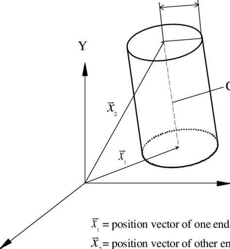 7 Definition Of A Cylindrical Component With Circular Cross Section