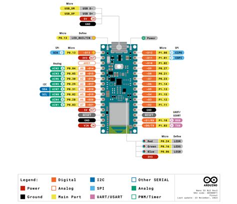 Arduino Nano 33 Ble Rev2 บอร์ดแท้ Made In Italy Arduino Raspberry Pi Nodemcu Iot Nvidia