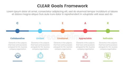 Clear Goals Framework Infographic Template Banner With Timeline Small Circle Point Horizontal