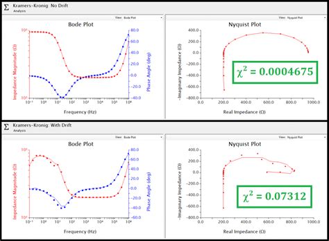 kramers kronig transforms pine research instrumentation store