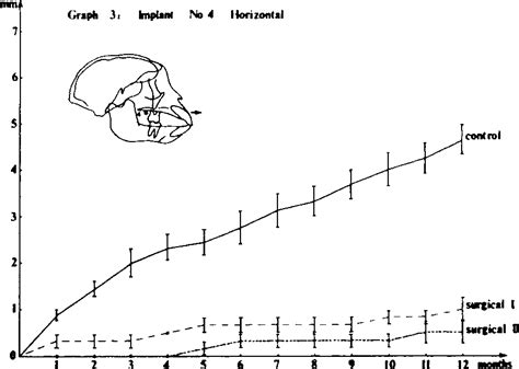 Figure 10 From Effects Of Total Maxillary Osteotomy On Subsequent