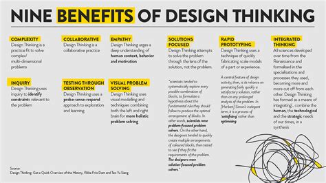 Design Thinking Benefits For Business Design Talk